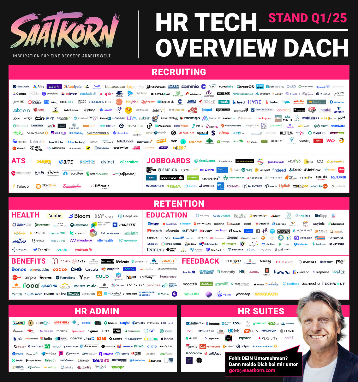 HR TECH OVERVIEW Q1 2025: Anzahl der HR-Tech Firmen in DACH wächst um ...