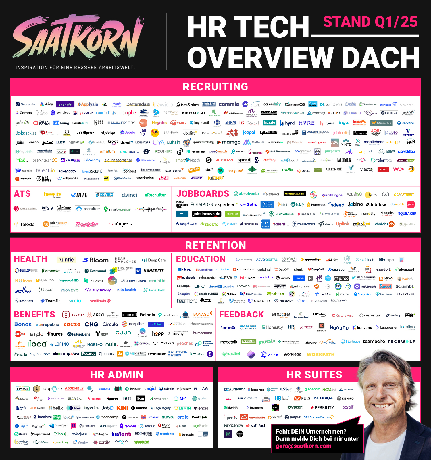 HR TECH OVERVIEW Q1 2025: Anzahl der HR-Tech Firmen in DACH wächst um ...